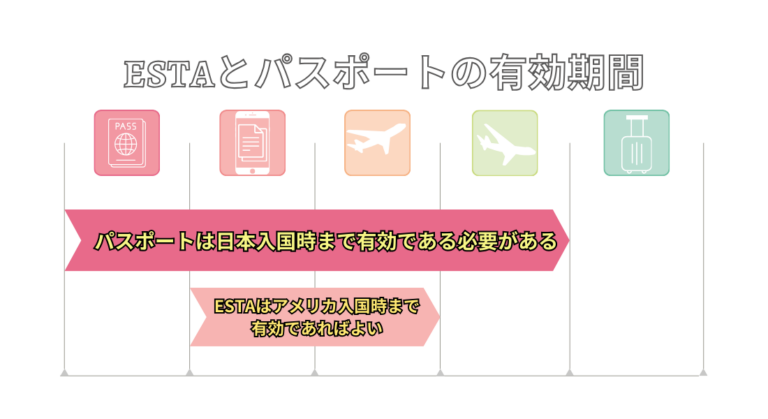 ESTAの有効期限がすぐに分かる確認方法とは？ - ESTA申請ならESTA Application Center