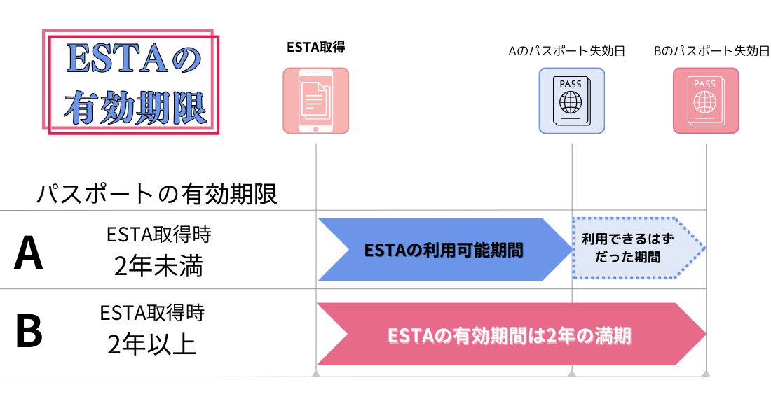 ESTAの有効期限がすぐに分かる確認方法とは？ - ESTA申請ならESTA Application Center